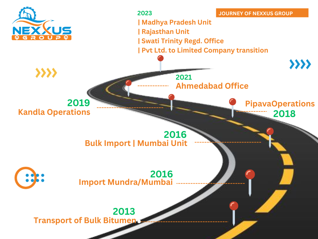 About – Nexxus Group